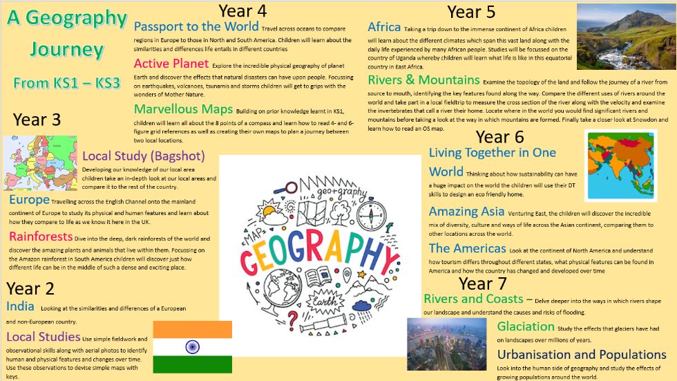 Connaught Junior School - Geography