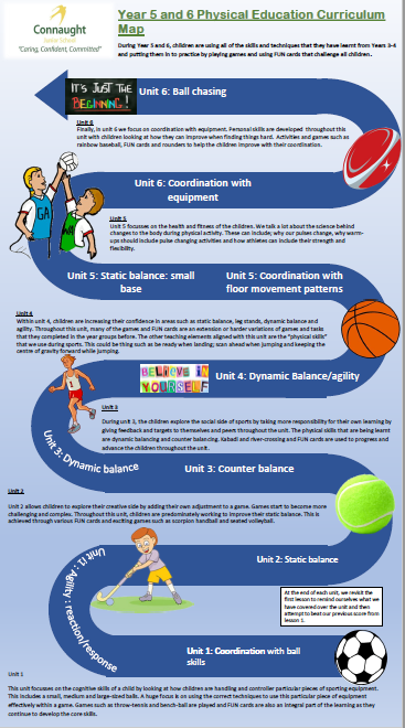 Connaught Junior School - PE